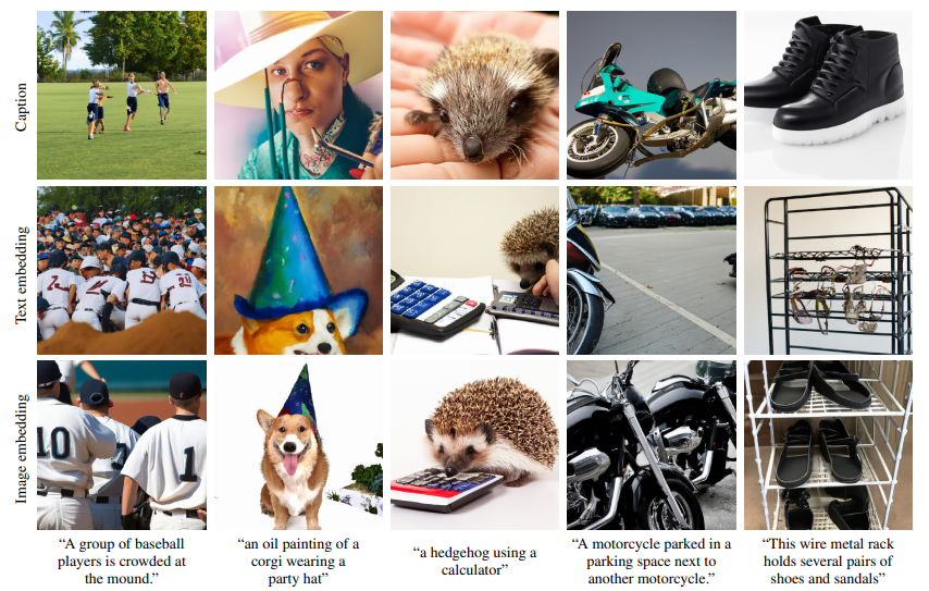 Hierarchical Text-Conditional Image Generation with CLIP Latents